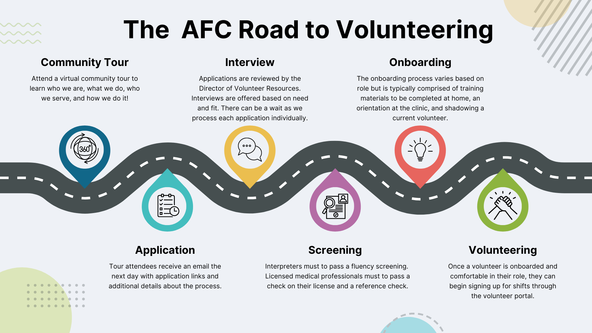 Volunteer – Arlington Free Clinic